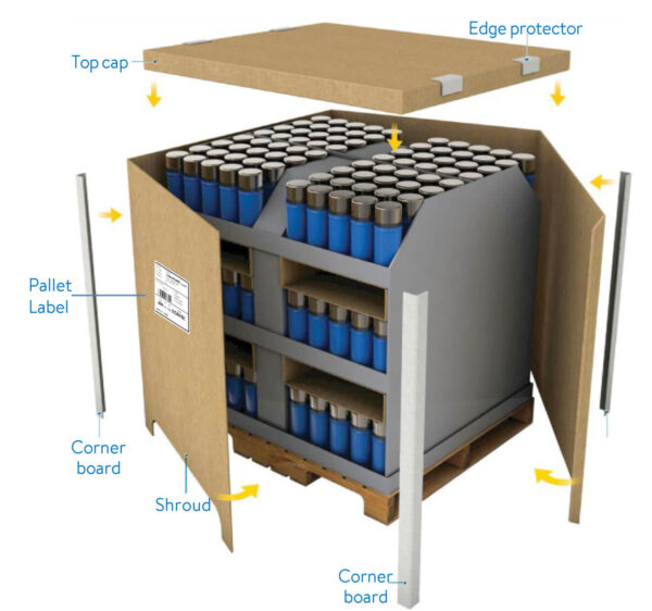 Ultimate Guide to Sams Club and Costco Pallet Displays-Packwins