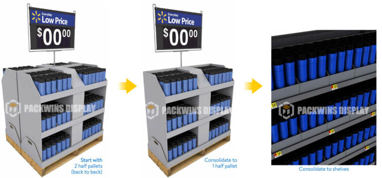 Ultimate Guide to Walmart RRP Retail Ready Packaging Standards - PDQ ...