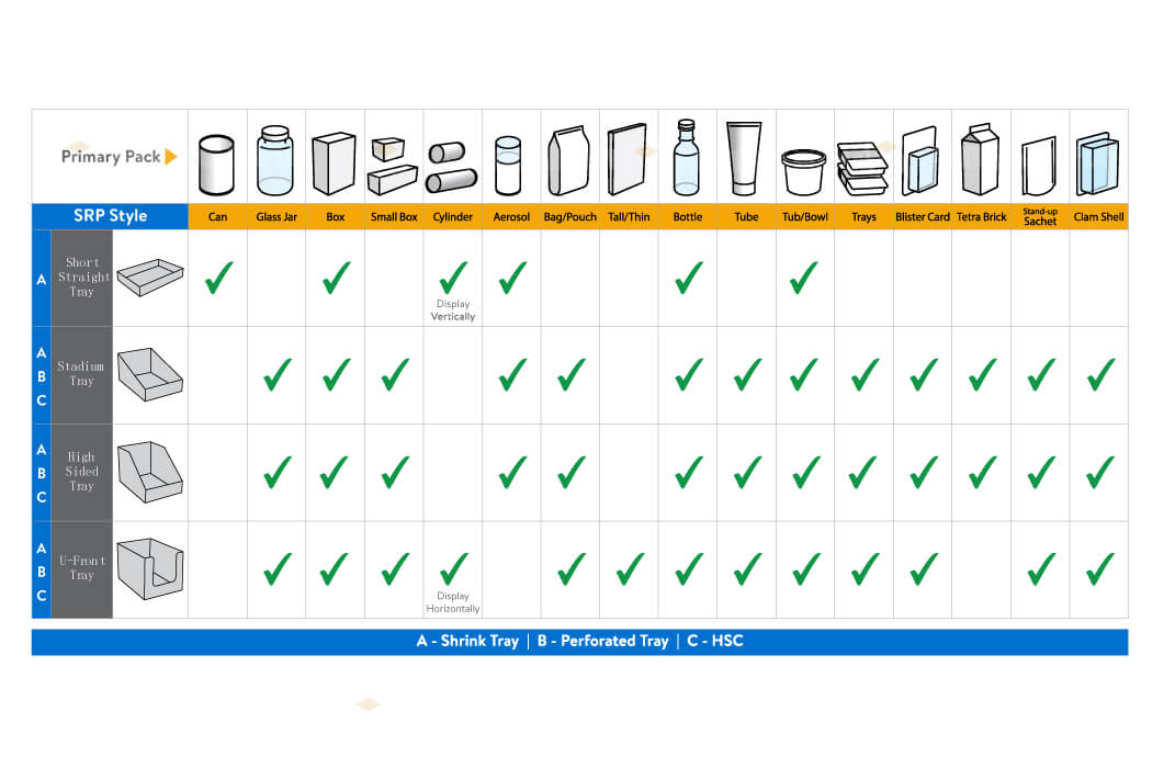 Ultimate Guide to Walmart SRP Shelf Ready Packaging | Packwins